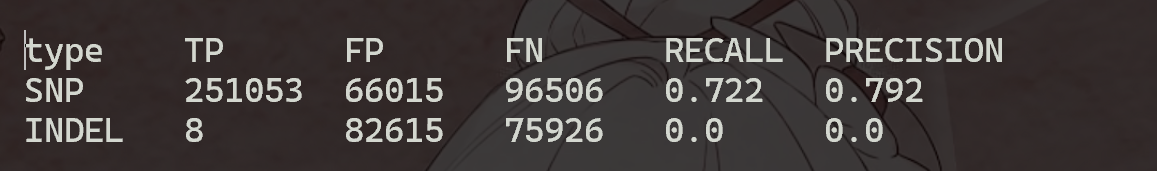 使用GATK4获取SNP - HorizonGazer