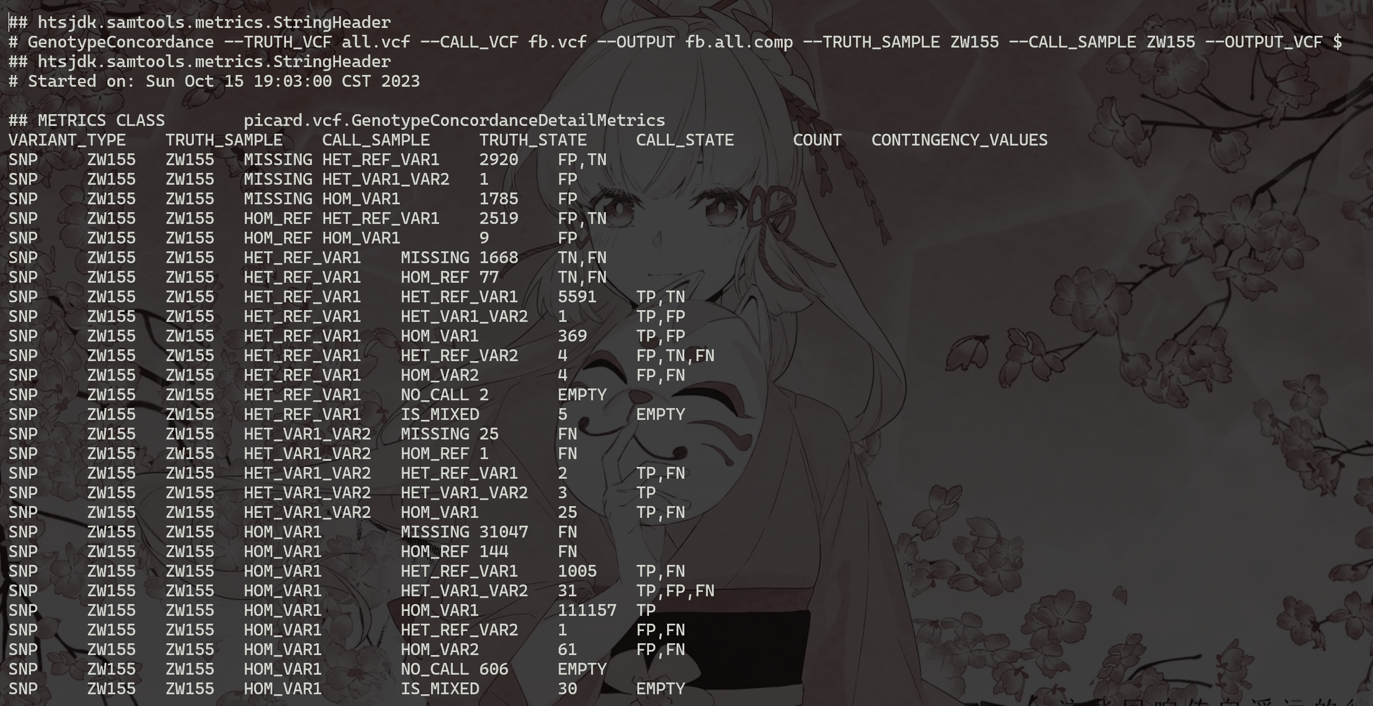 使用GATK4获取SNP - HorizonGazer