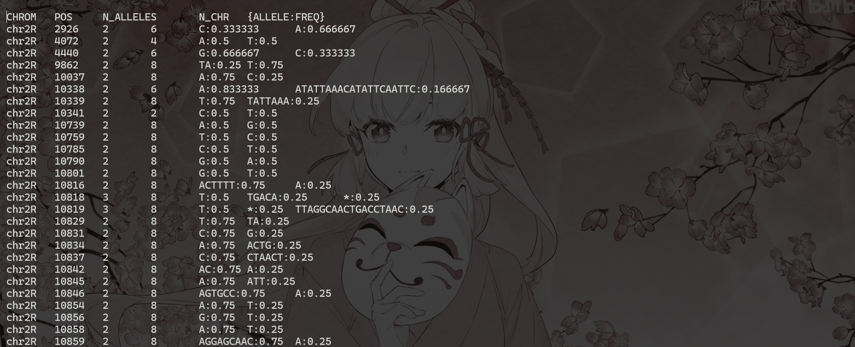 使用GATK4获取SNP - HorizonGazer